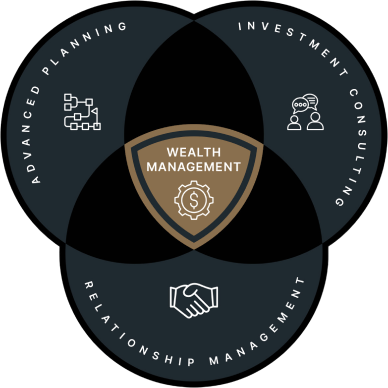 Financial Planning Services Near Tulsa, OK - Castlepoint Wealth Advisors